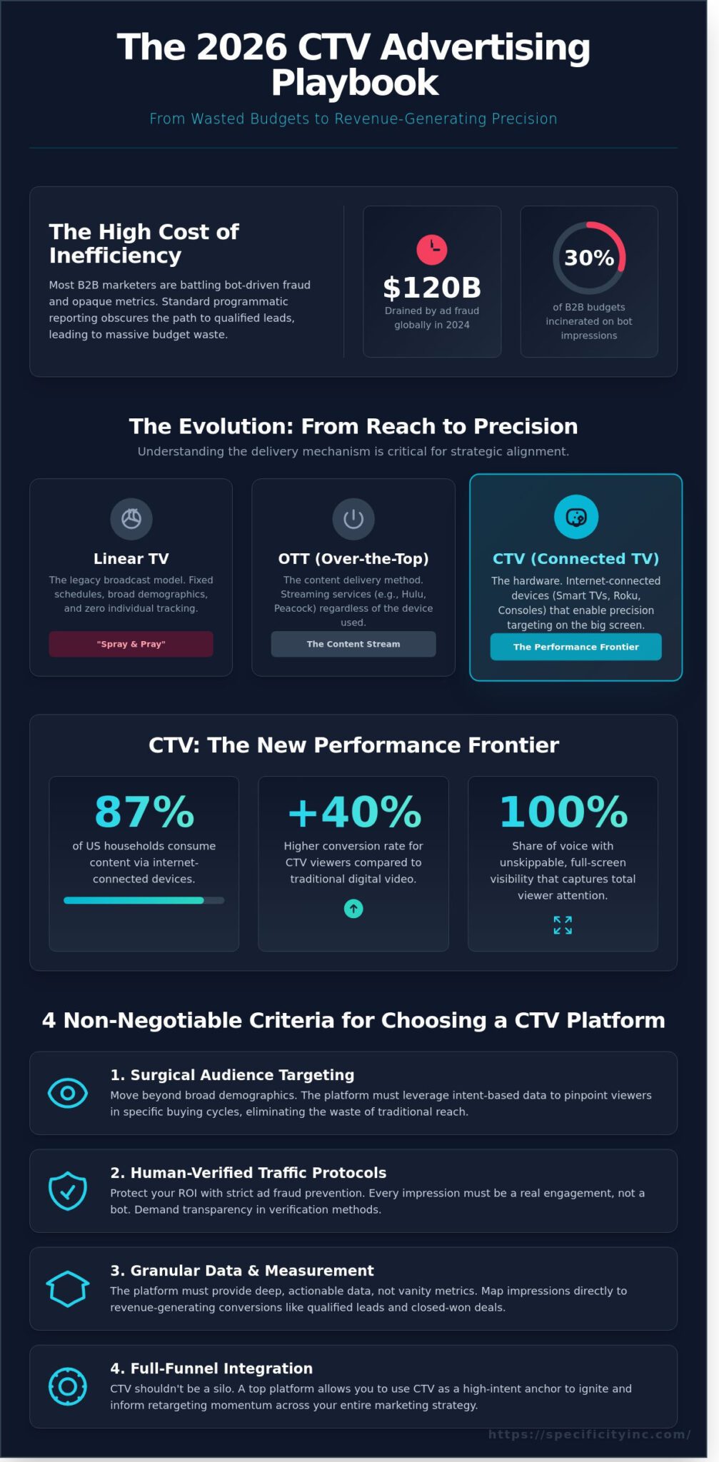 Top CTV Advertising Platforms 2026: A Strategic Guide to High-Intent ...